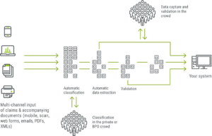 ScaleHub | Process claims faster and more accurately than you thought ...