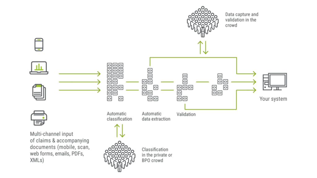 Human Oversight in GenAI-Powered Intelligent Document Processing