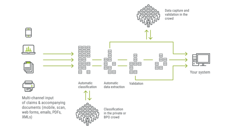 Human Oversight in GenAI-Powered Intelligent Document Processing